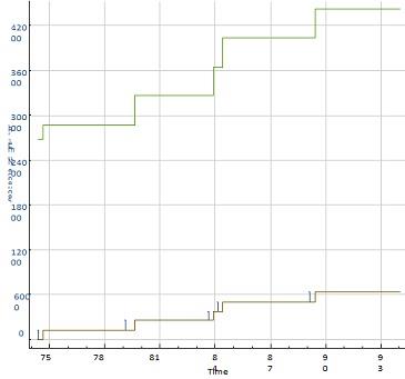 MN504 Network Analysis Using Wireshark Assignment Help